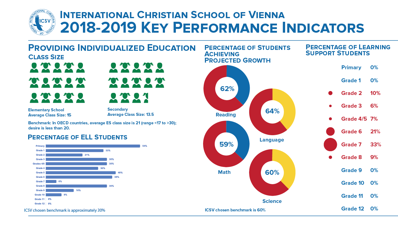 ICSVDashboard1 | International Christian School of Vienna