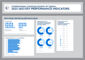 Dashboard-2022-2023-Part-1 | International Christian School of Vienna